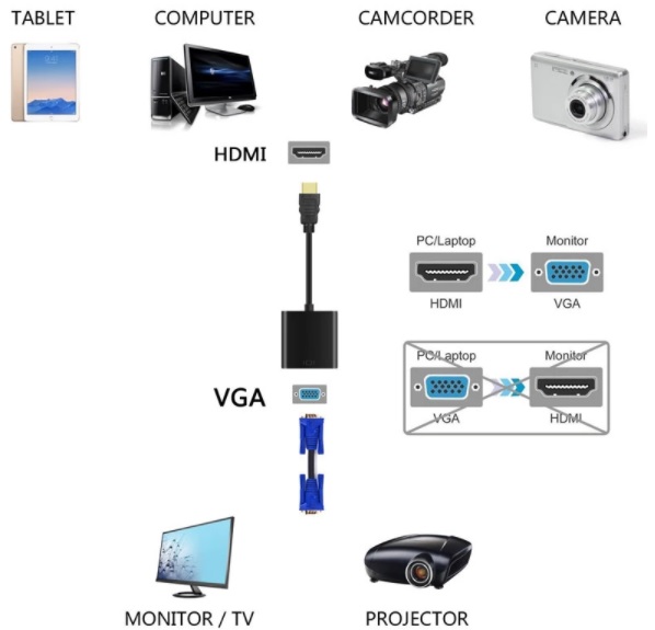 d sub-hdmi переходник
